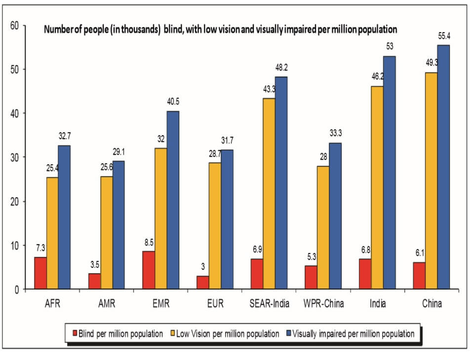 Why and Where need to Install Tactile Indicators? - Tactile Indicators